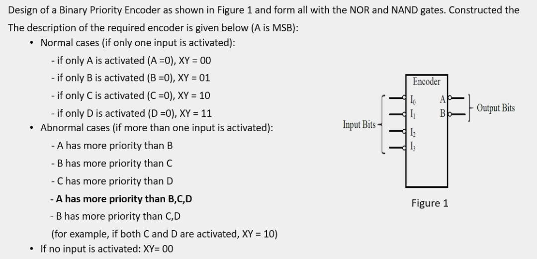 Solved Design of a Binary Priority Encoder as shown in | Chegg.com