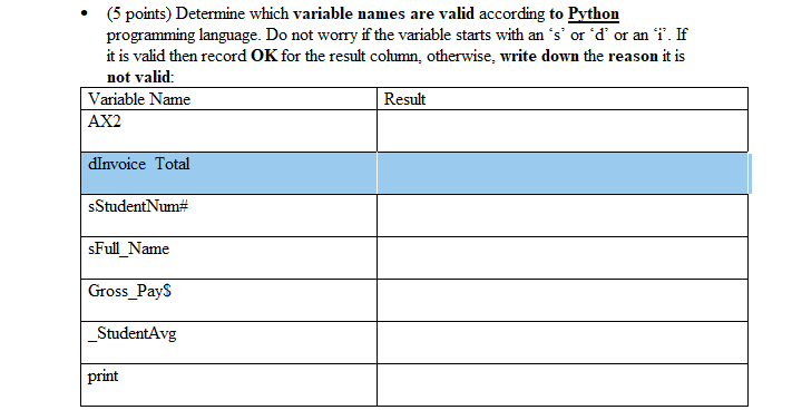 Solved (5 points) Determine which variable names are valid | Chegg.com