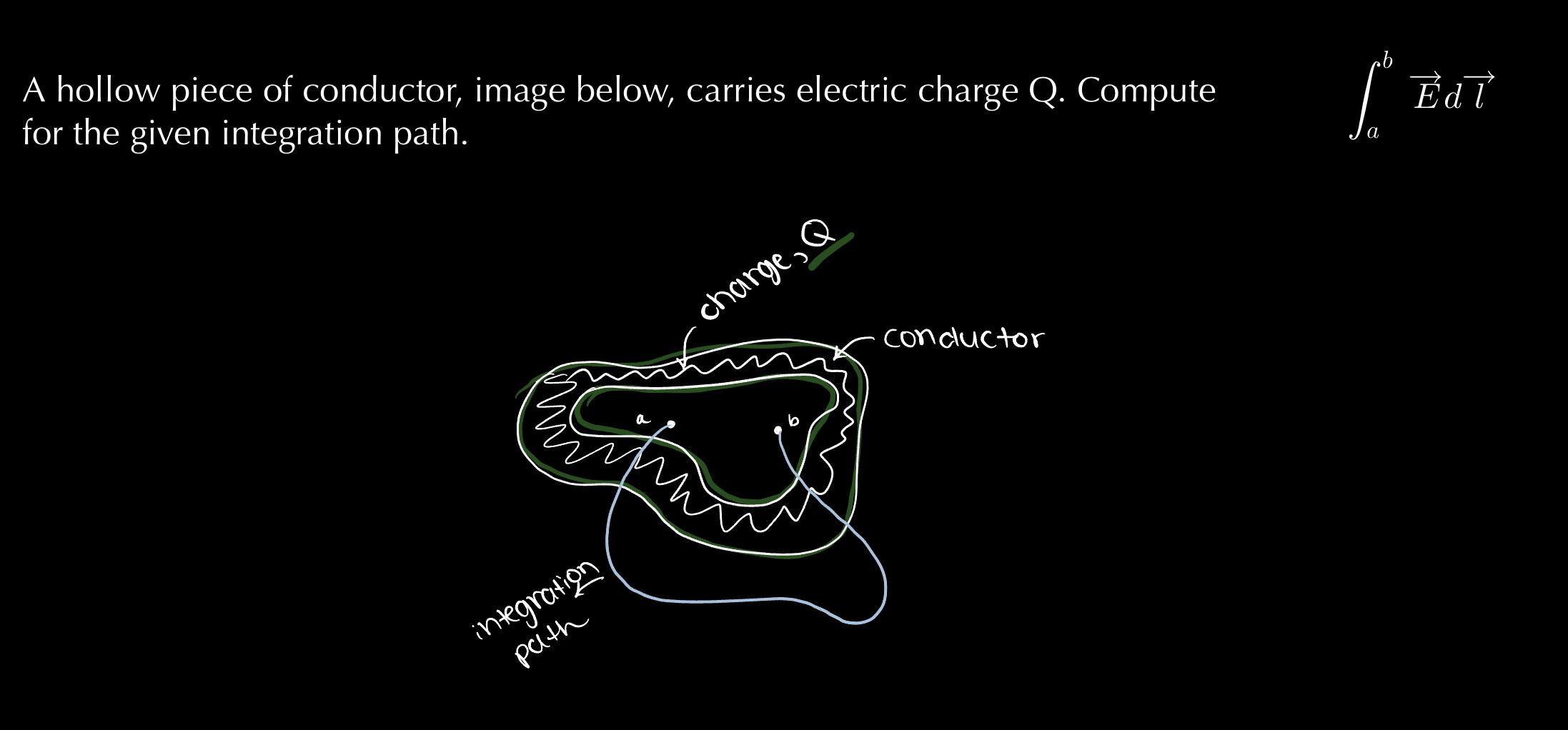 Solved A hollow piece of conductor, image below, carries | Chegg.com