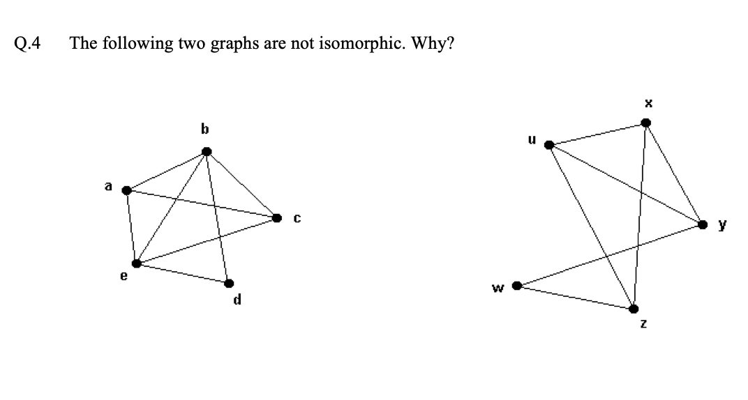 Solved Q.4 The following two graphs are not isomorphic. Why? | Chegg.com