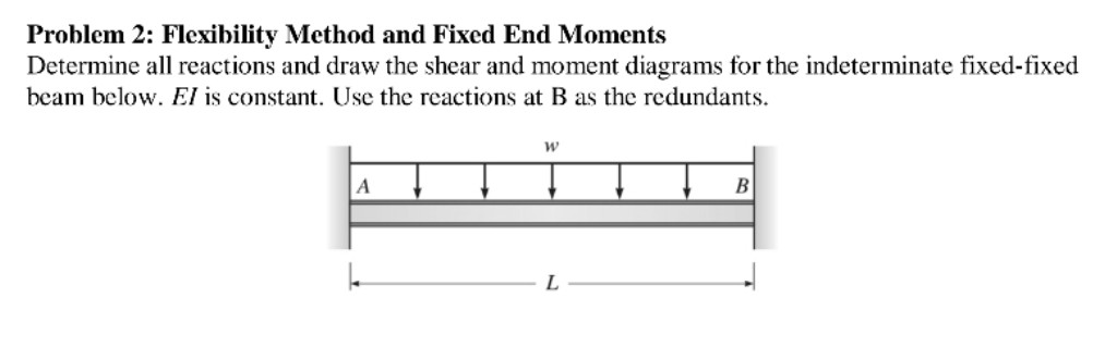Solved Problem 2: Flexibility Method and Fixed End Moments | Chegg.com