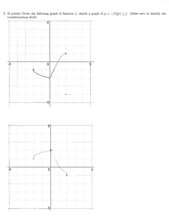 Solved 3. (6 points) Given the following graph of function | Chegg.com