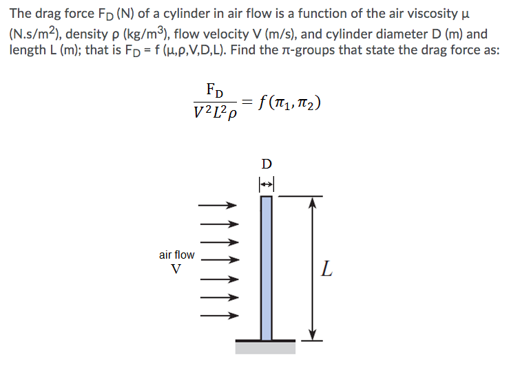 Solved The drag force FD (N) of a cylinder in air flow is a | Chegg.com