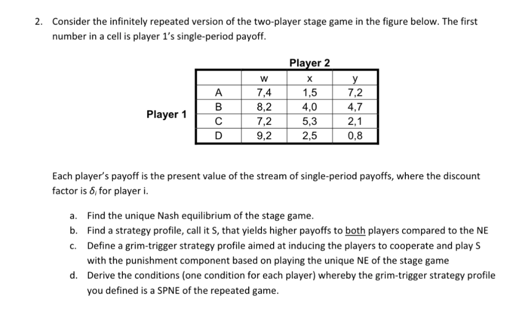 Solved Consider the infinitely repeated version of the | Chegg.com