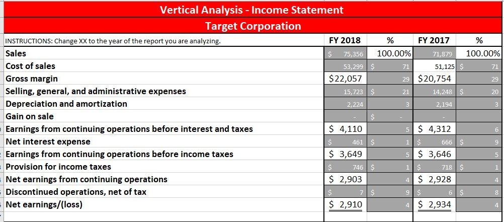 Vertical Analysis - Income Statement Target | Chegg.com