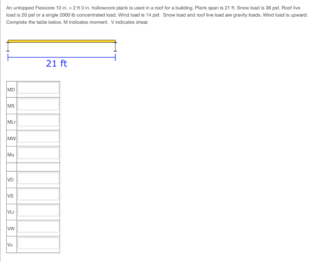 Solved An untopped Flexicore 10 in. x 2 ft 0 in. hollowcore | Chegg.com