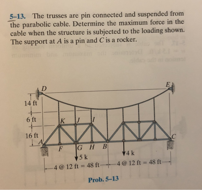 Solved 5-13. The trusses are pin connected and suspended | Chegg.com