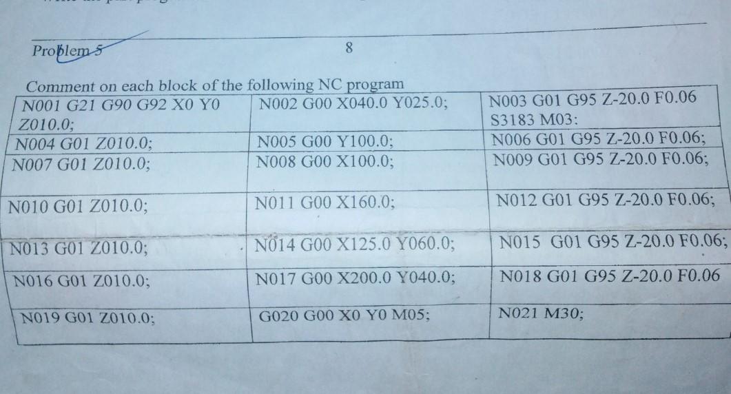 Solved Problems 8 Comment on each block of the following NC | Chegg.com