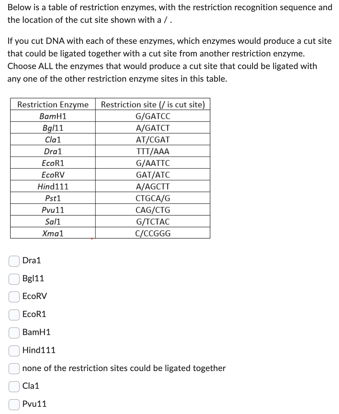 Solved Below is a table of restriction enzymes, with the | Chegg.com