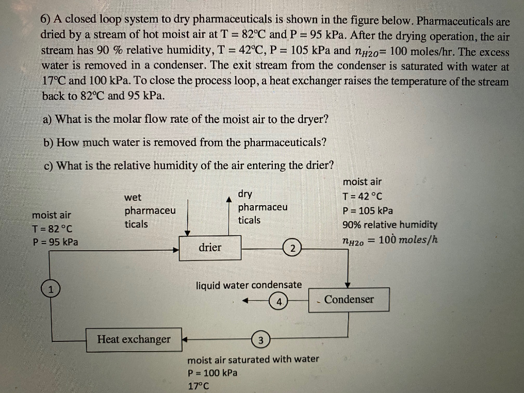 Solved 6) A closed loop system to dry pharmaceuticals is | Chegg.com