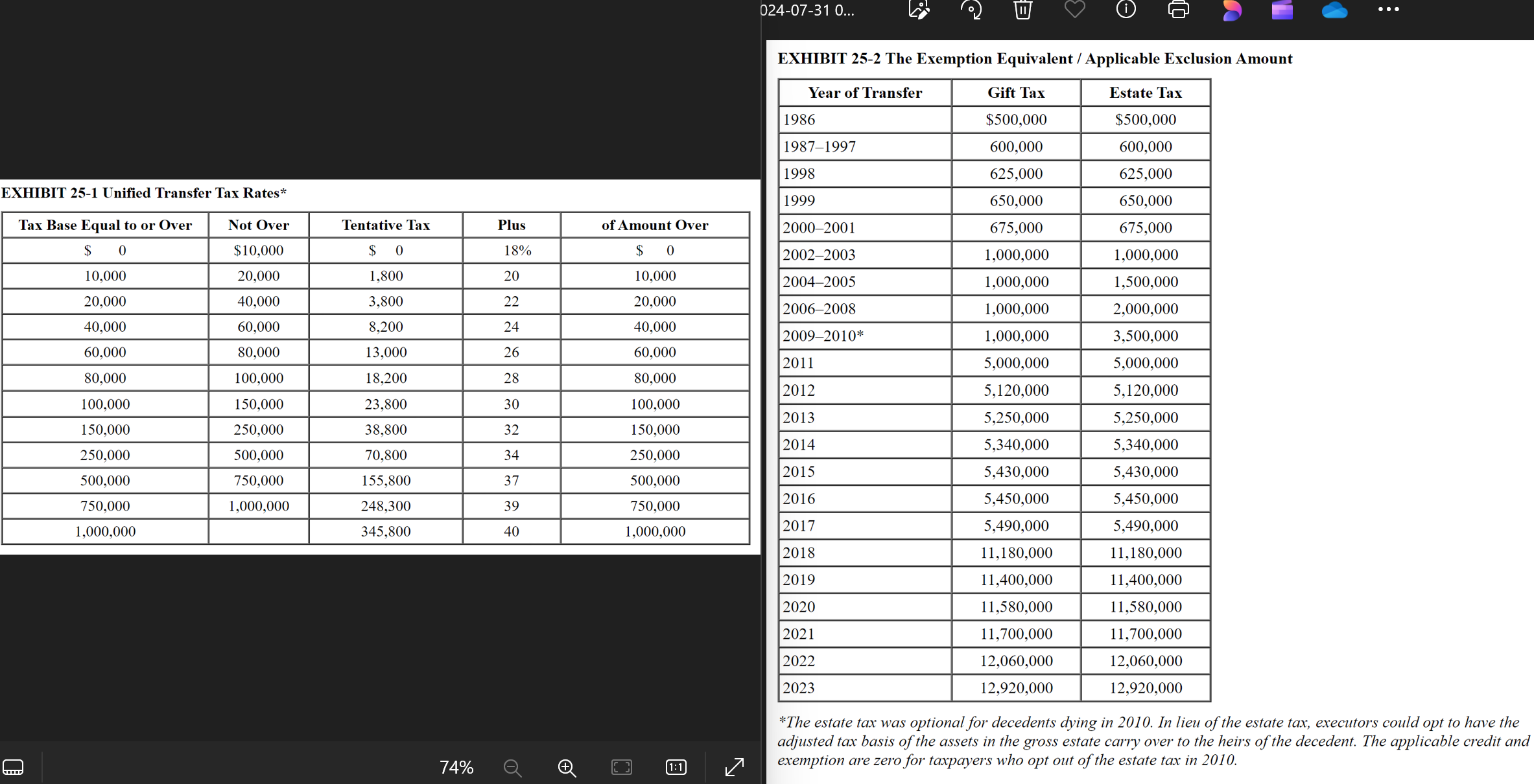 Solved Jack is single and made his first taxable gift of | Chegg.com