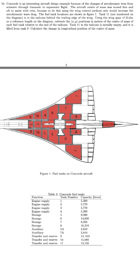 10. Concorde is an interesting aircraft design | Chegg.com