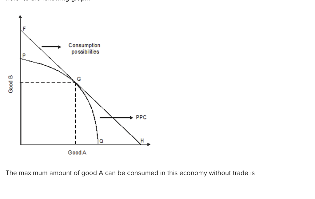 Solved Consumption possibilities 細讠 PPC Good A The maximum | Chegg.com