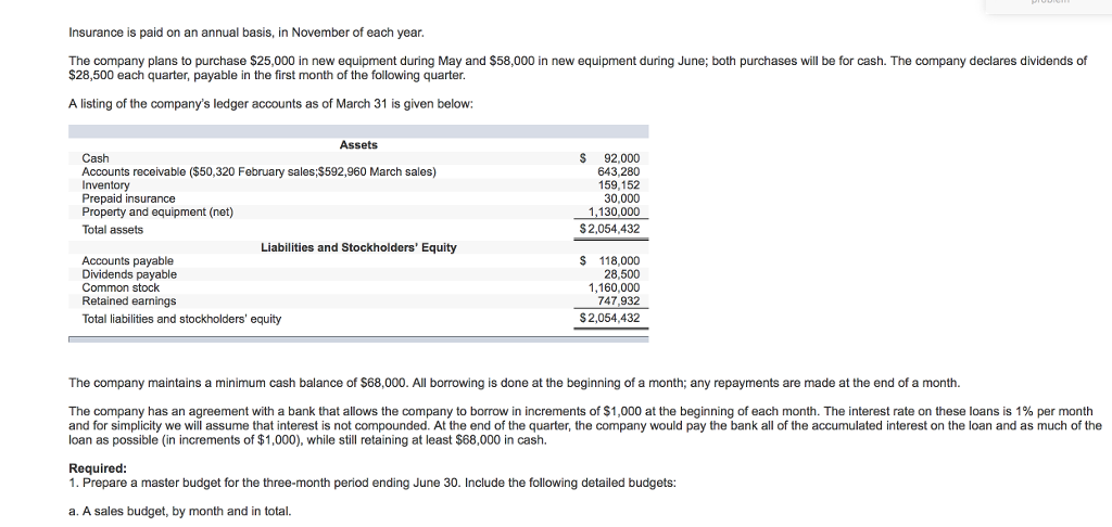 Solved Case 9-31 Master Budget with Supporting Schedules | Chegg.com