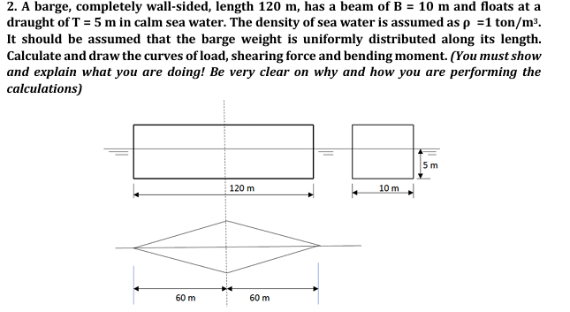 Solved 2. ﻿A barge, completely wall-sided, length 120 ﻿m , | Chegg.com