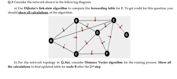Solved Q.3 Consider the network shown in the following | Chegg.com
