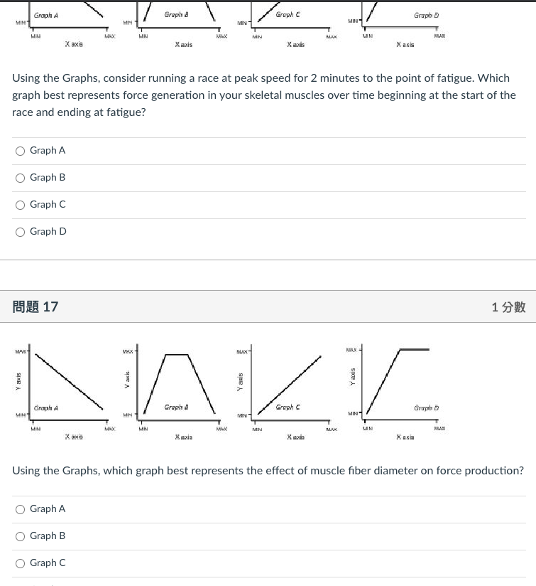 Solved Graphe Graph Graph MINH Grup MN MIN MIN MIN X WIN MAX | Chegg.com