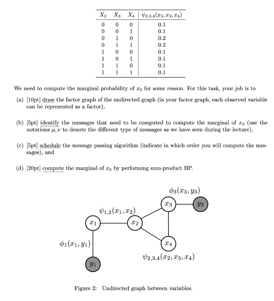 1 [belief Propagation] In This Problem We Will Use