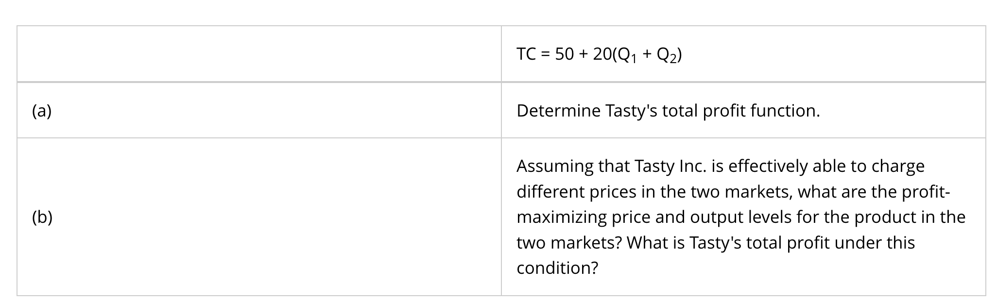 Solved TC=50+20(Q1+Q2) (a) Determine Tasty's total profit | Chegg.com
