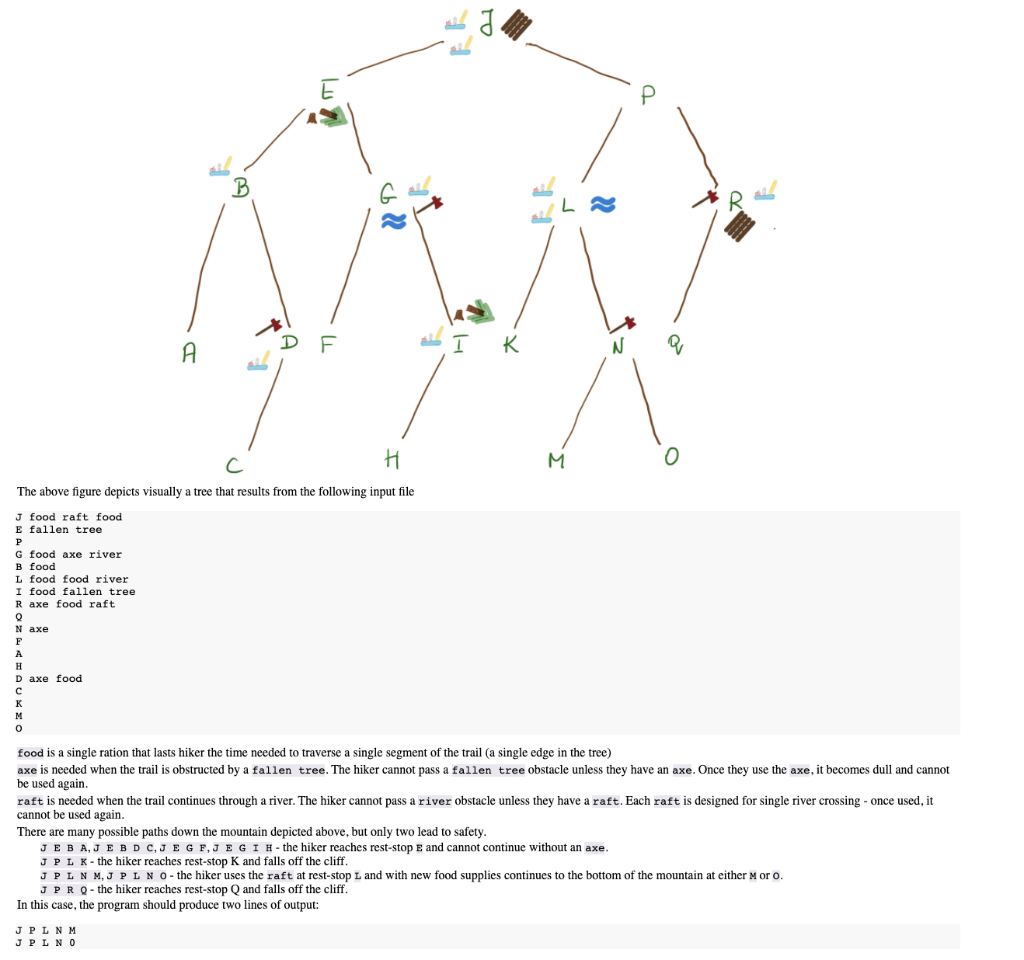 The goal of this project is to implement a program | Chegg.com