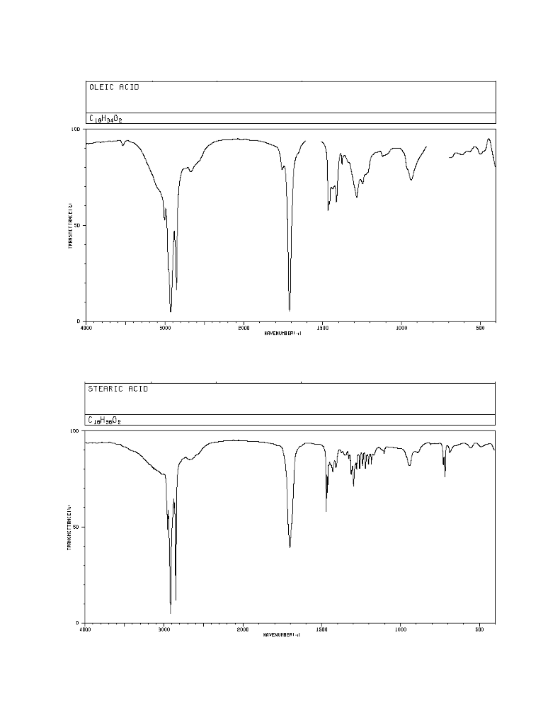 Solved Comment on the differences between IR spectra for | Chegg.com