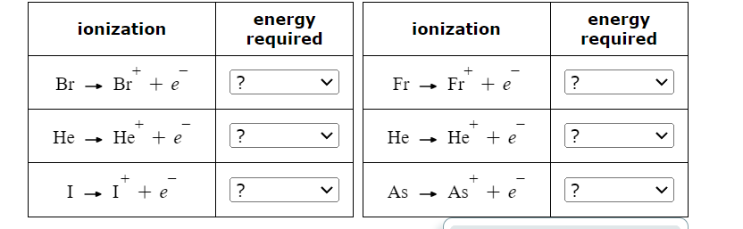 Solved Two sets of ionizations are shown in the | Chegg.com