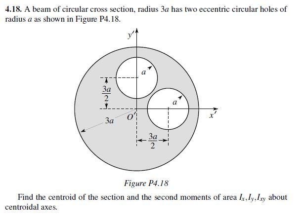 Solved 4.18. A beam of circular cross section, radius 3a has | Chegg.com