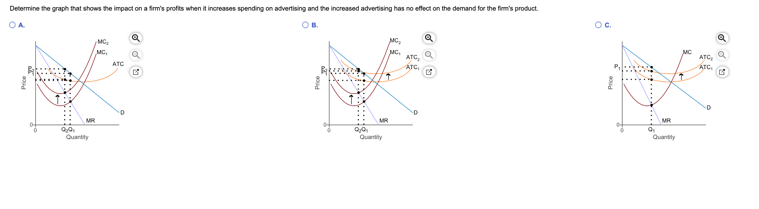 Solved Determine the graph that shows the impact on a firm's | Chegg.com