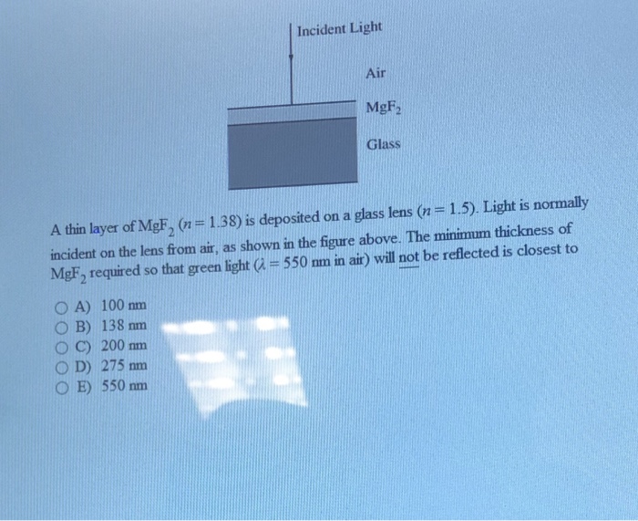 Solved Incident Light Air MgF2 Glass A thin layer of MgF2 - | Chegg.com