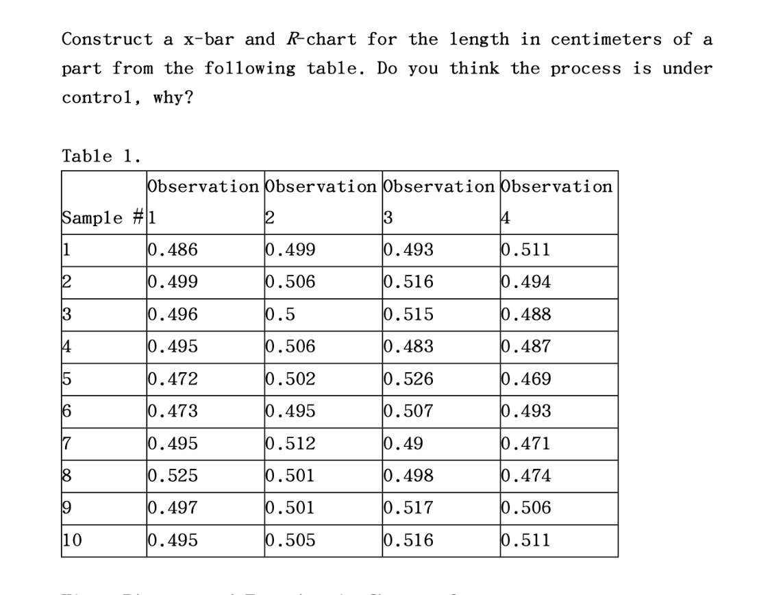 Solved Construct a x-bar and R-chart for the length in | Chegg.com