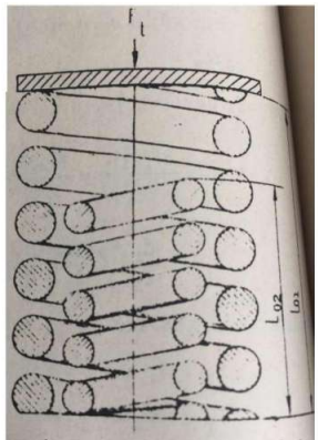 Solved 2- Two helical springs mounted inside each other, | Chegg.com