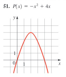 Solved P(x)=−x2+4x31-44 - Graphing Polynomials Factor the | Chegg.com