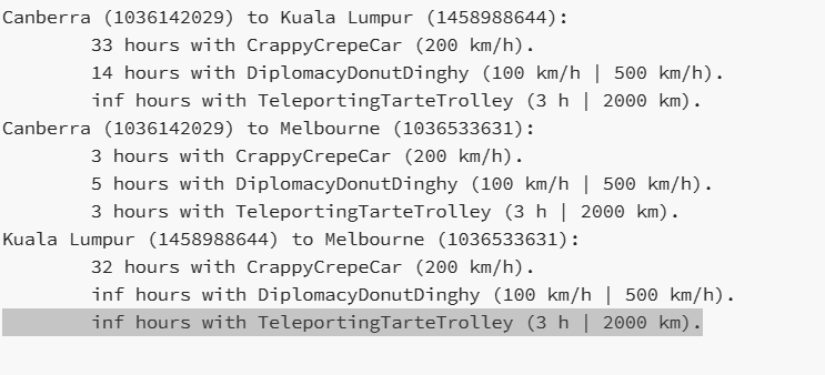 Solved Create a class Vehicle with an abstract method | Chegg.com