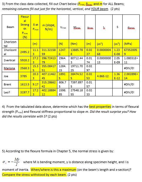 Solved 3) From the class data collected, fill out Chart | Chegg.com