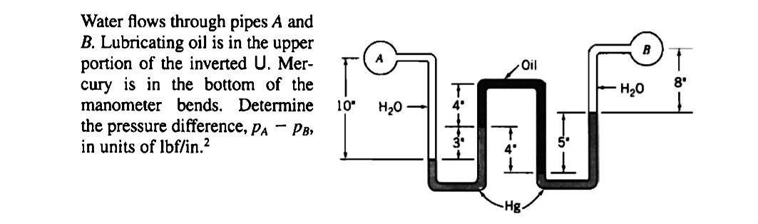 Solved B Oil î Water flows through pipes A and B. | Chegg.com