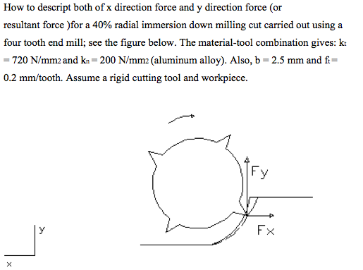 How to descript both of x direction force and y | Chegg.com