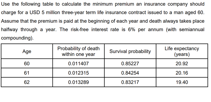 Solved Use the following table to calculate the minimum | Chegg.com