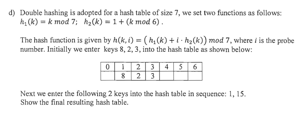 Solved d) Double hashing is adopted for a hash table of size | Chegg.com