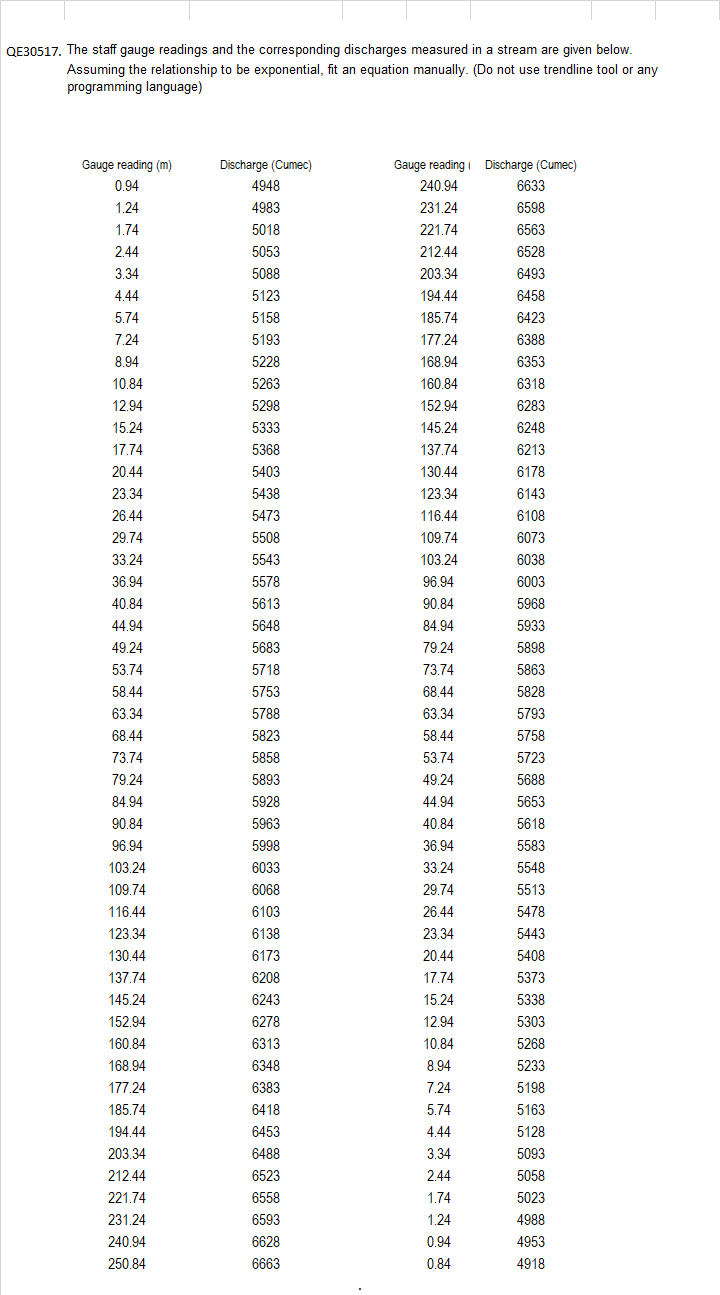 Solved Adcance mathQE30517. The staff gauge readings and | Chegg.com Solved Adcance mathQE30517. The staff gauge readings and | Chegg.com