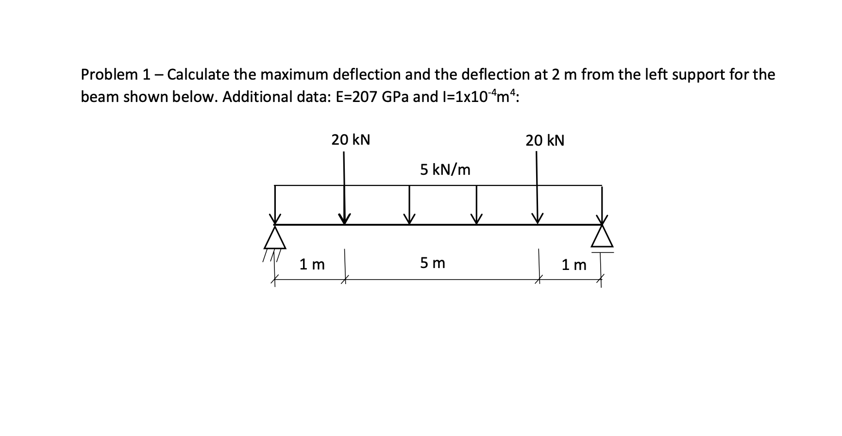 Solved Problem 1 - Calculate the maximum deflection and the | Chegg.com
