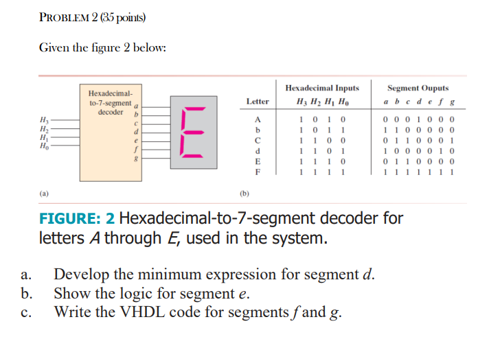 Solved PROBLEM 2 (35 points) Given the figure 2 below: | Chegg.com