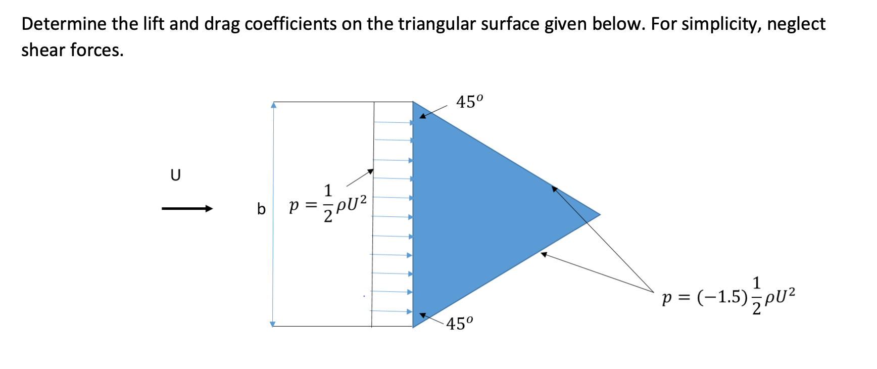 Solved Determine the lift and drag coefficients on the | Chegg.com