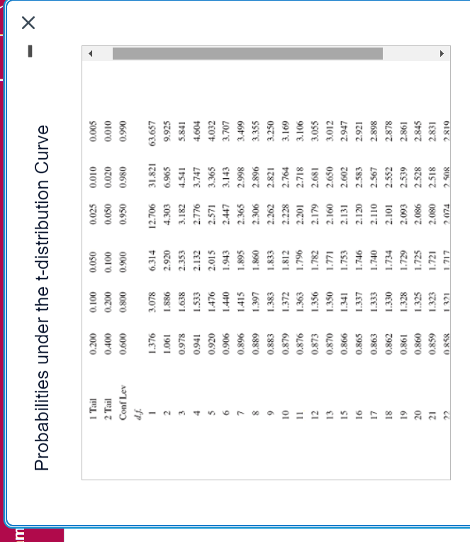 Solved Probabilities under the t-distribution | Chegg.com