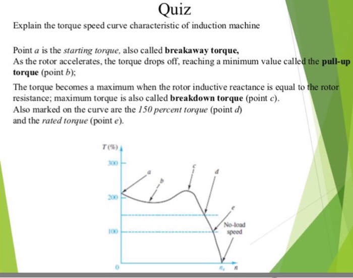Solved Problem 5 Explain the torque speed curve | Chegg.com