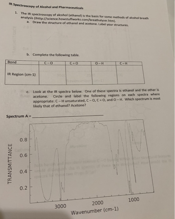 Solved IR Spectroscopy of Aspirin 1. Draw the structure of | Chegg.com Solved IR Spectroscopy of Aspirin 1. Draw the structure of | Chegg.com