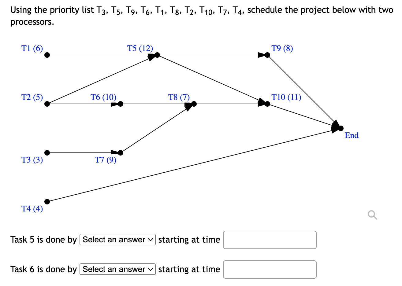 Solved Using the priority list | Chegg.com