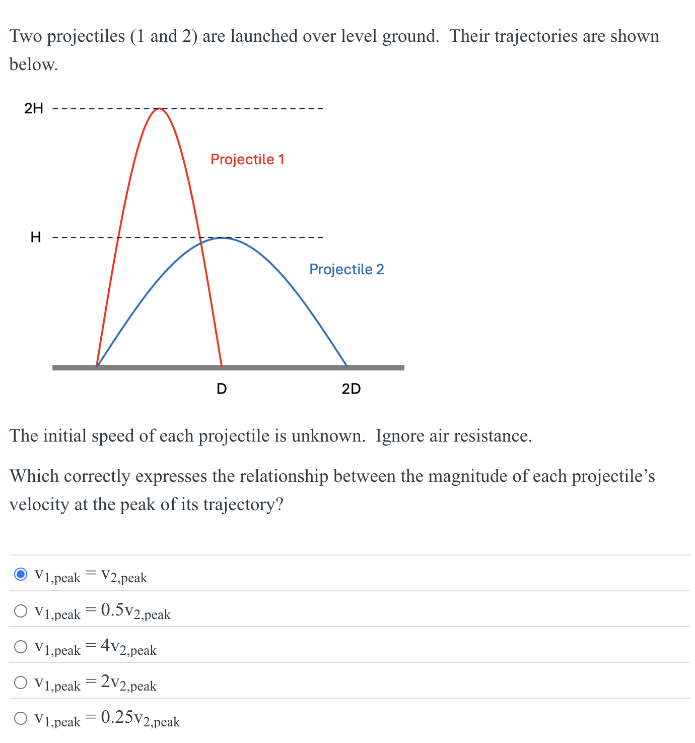 Solved Two projectiles (1 ﻿and 2) ﻿are launched over level | Chegg.com