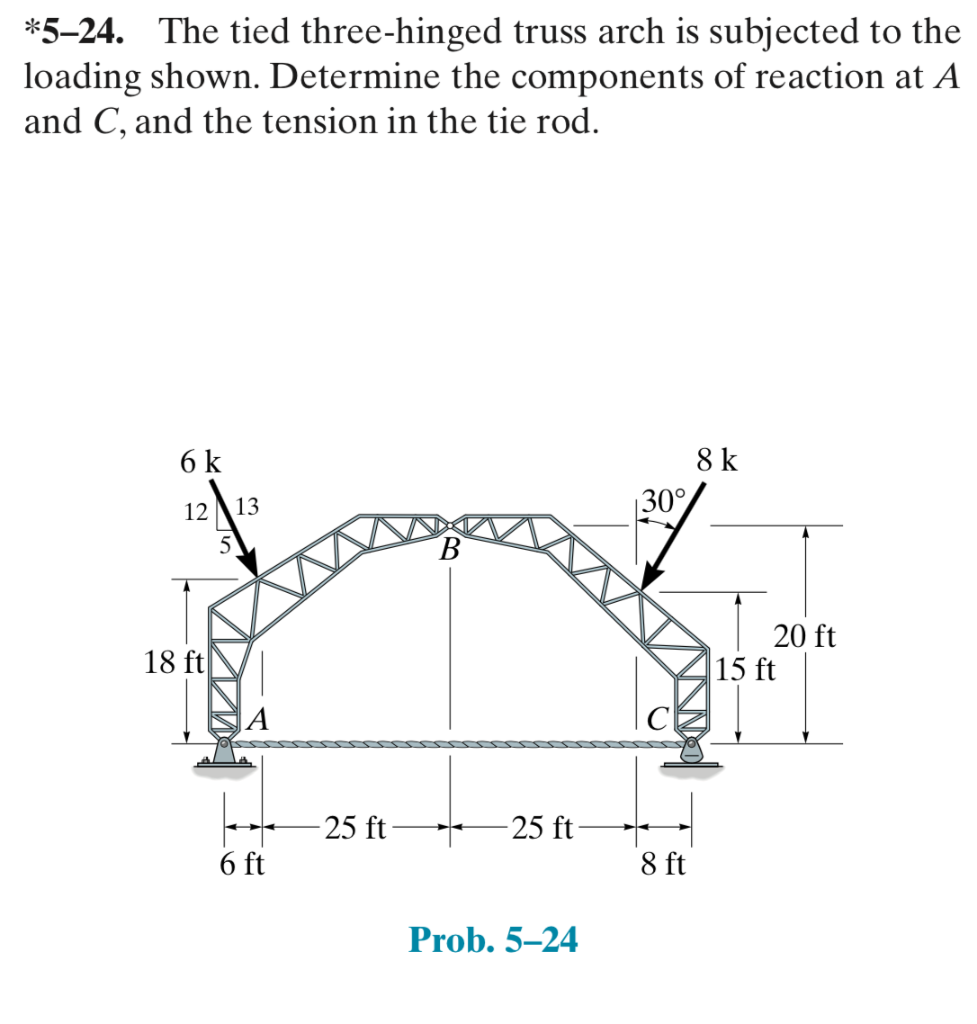 Solved 5-24 The tied three-hinged truss arch is subjected to | Chegg.com