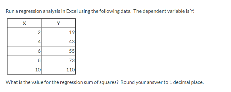 Solved Run A Regression Analysis In Excel Using The Chegg