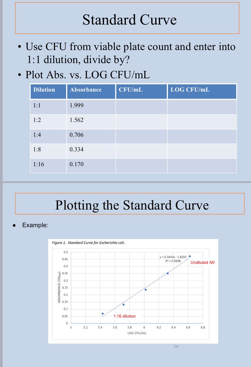Colonies count 335 CFU/ml 3.35*10^8 this all the | Chegg.com